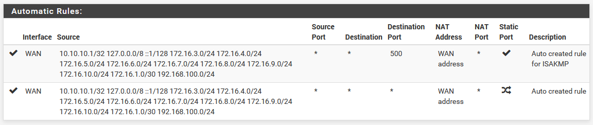 Configuring InterVLAN Routing with a Layer 3 Switch and pfSense – Greig ...